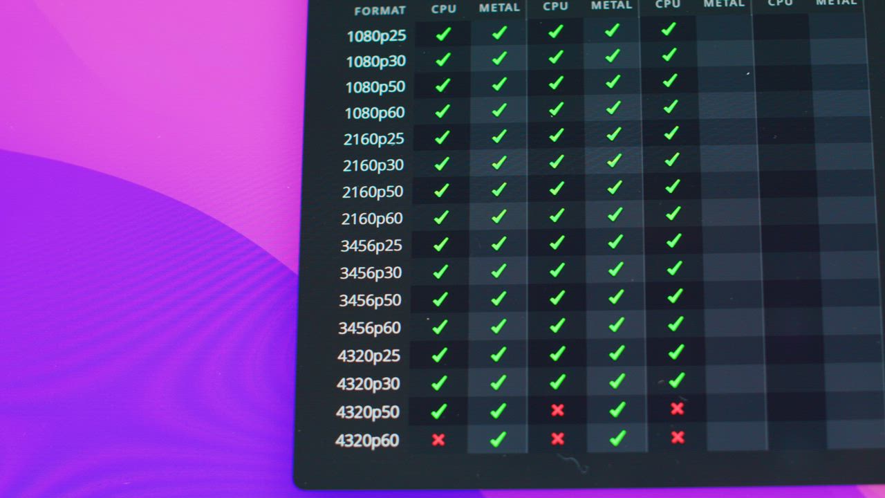 Computer screen with a window showing different resolutions and ...