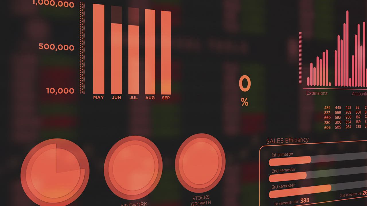 Orange HUD style animation of sales graphs - Free Stock Video